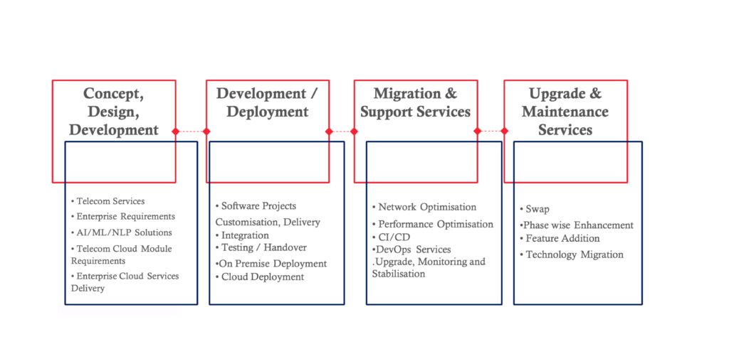 About – Terra EdgeSoft